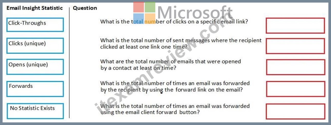 Microsoft MB-220 Study Guide Archives Updated on Apr 19, 2023 [Q61-Q83 ...
